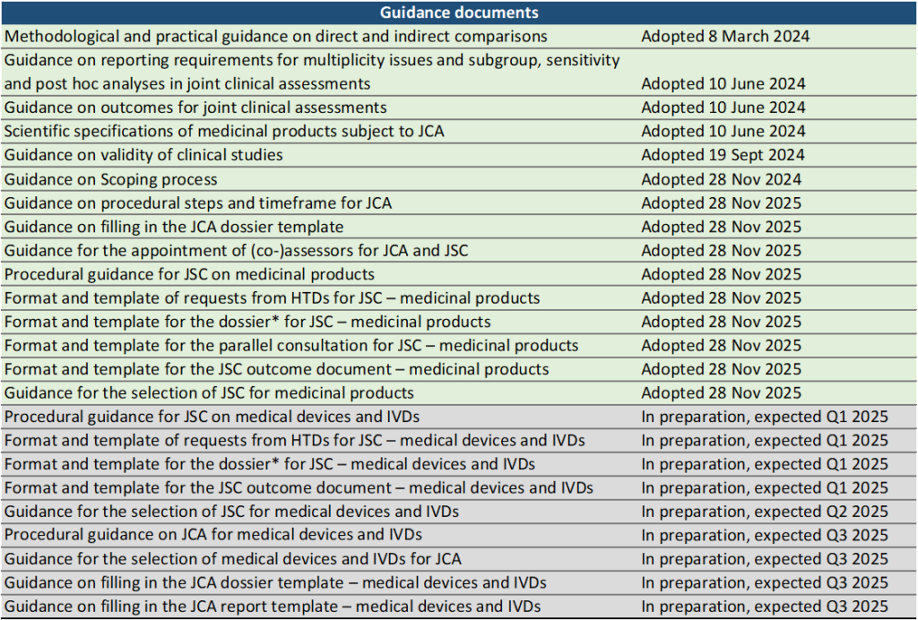2025 EU HTA: Launching a New Era in JCA